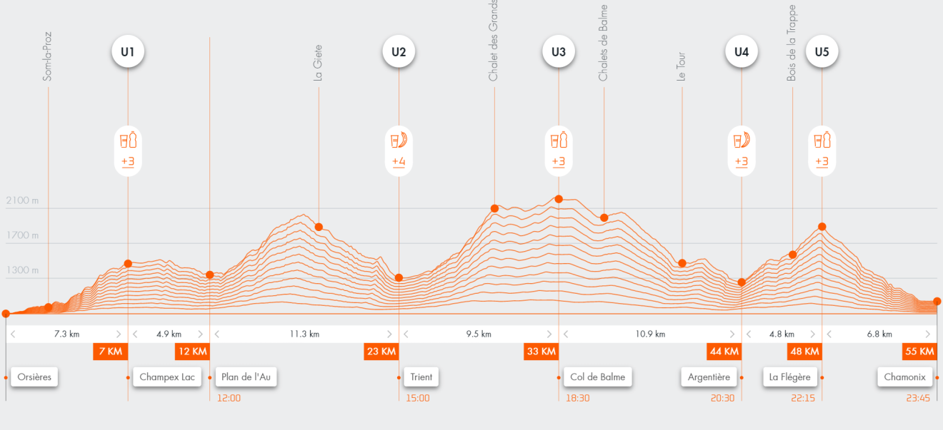 The UTMB Races: A Guide to What You Need to Know in 2025