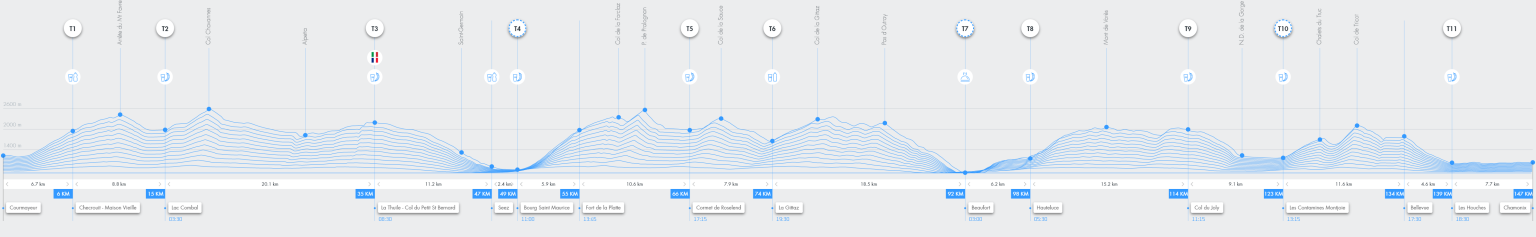 The UTMB Races: A Guide to What You Need to Know in 2025