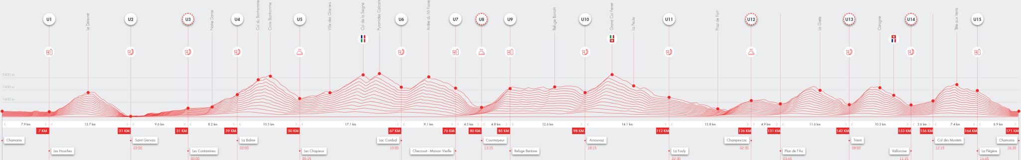 The UTMB Races: A Guide to What You Need to Know in 2026