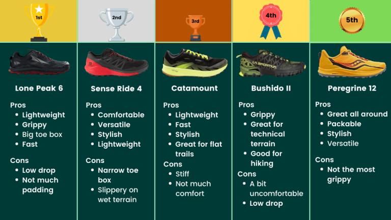 Best Packable Running Shoes: 10 Shoes For Your Next Trip!