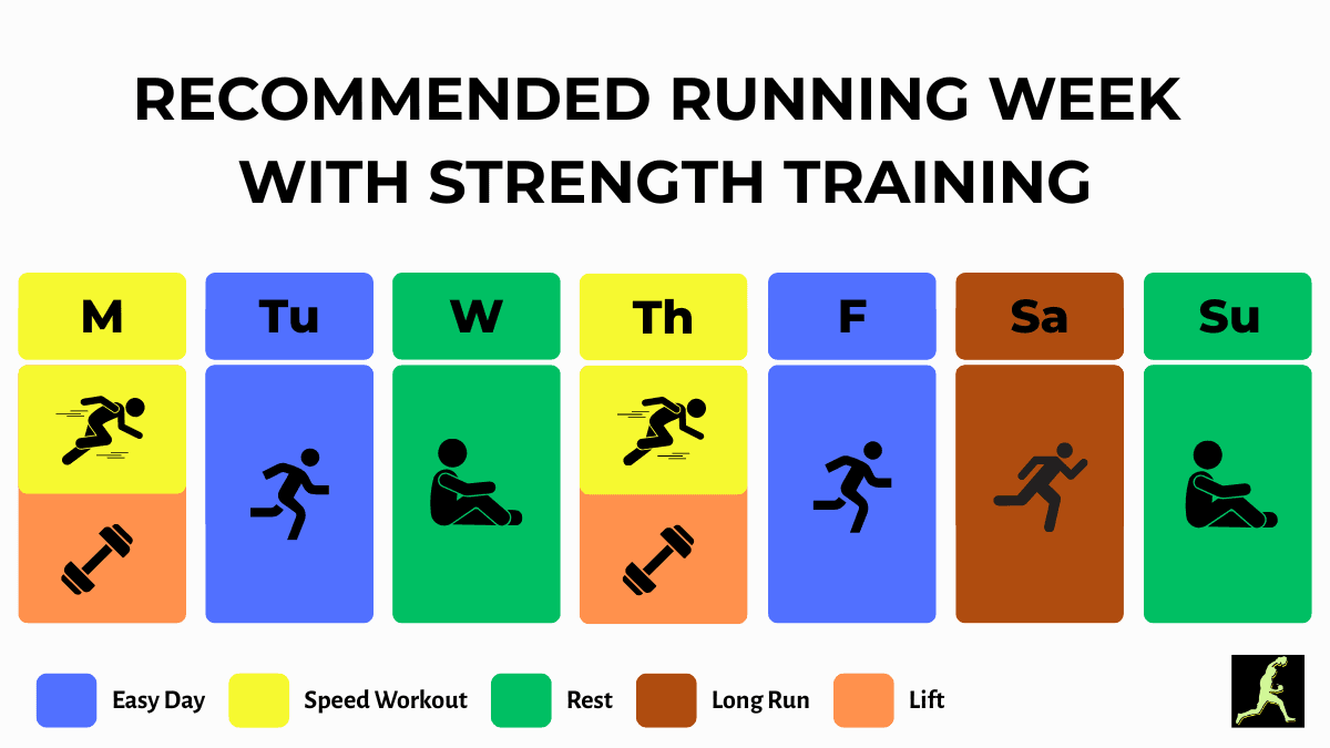 Strength Training for Runners: 4-Week Plan for Faster Times